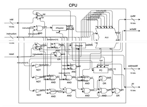 Github Blake Dowling16 Bit Compiler