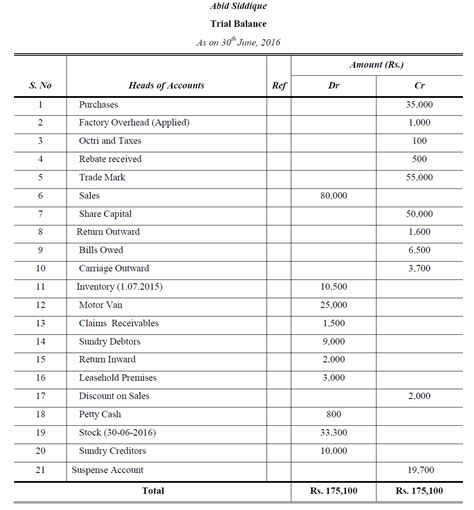 Rectification Of Errors Problems And Solutions