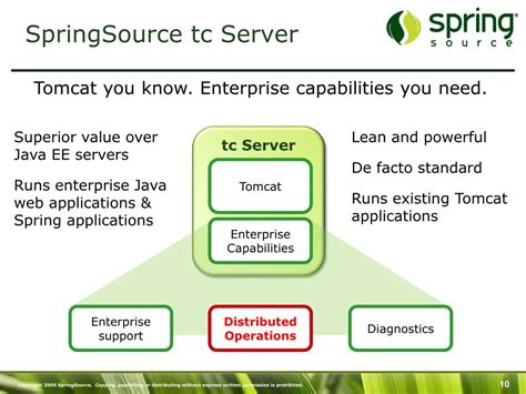 Ppt Springsource Tc Server Powerpoint Presentation Free Download