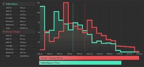 cframe documentation doesn t mention certain functions taking variable arguments documentation