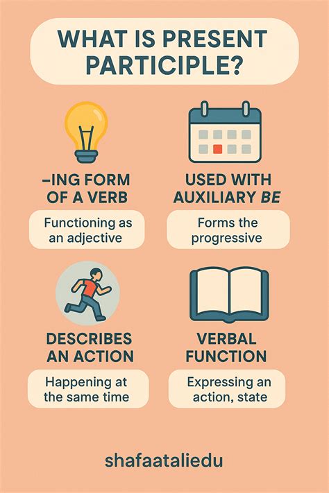 What Is A Present Participle Grammar Guide With Examples English Vocabulary Words Learning