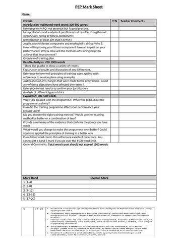 Gcse Pep Resources Teaching Resources