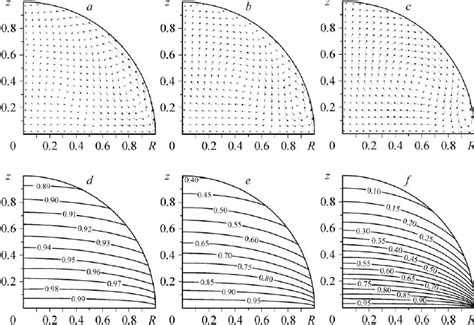 Velocity Fields а − C And Temperature Fields D − F Download