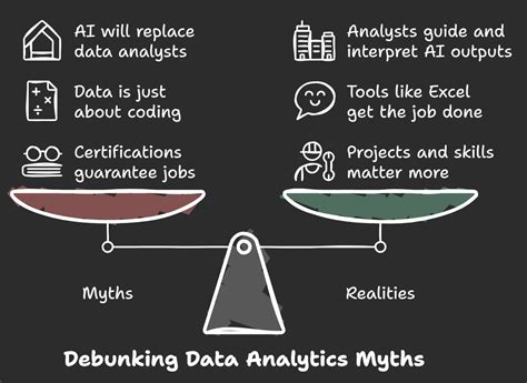Rohit Premnath On Linkedin Data Dataanalysis Datascience Datascientists Usa