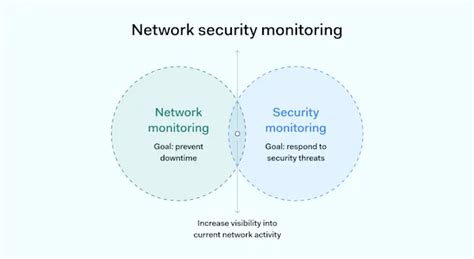 Guide To Network Security Monitoring Nordlayer