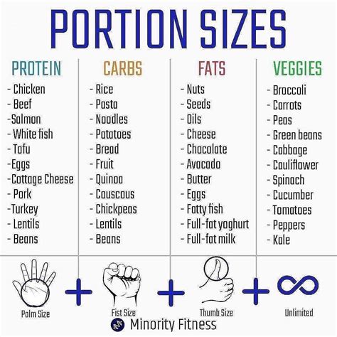 Portion Sizes⠀ ⠀ Before Anyone Gets Riled Up About The Portion Sizes