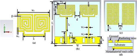 Geometry Of The Proposed Antenna A Radiating Elements B Front View C