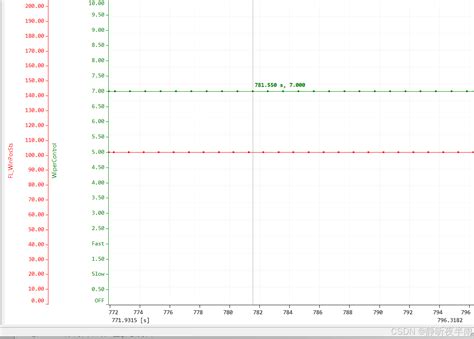 Tosun同星tsmaster使用入门——2、使用ts发送报文，使用graphics分析数据等 Csdn博客