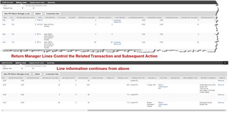 Drive Comprehensive Netsuite Product Returns And Refunds