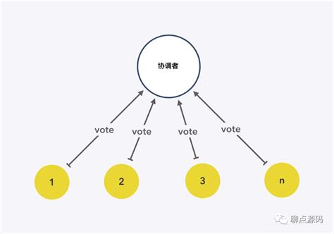聊聊分布式事务cpa一致性问题cpa 一致性 Csdn博客
