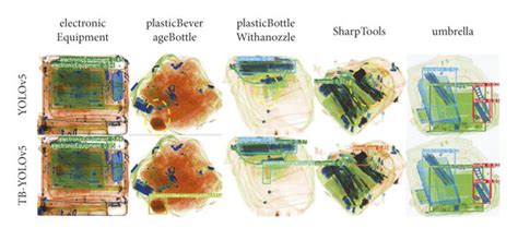 Visual Demonstration Of The Improved Detection Comparisons Of Tb Yolov5 Download Scientific