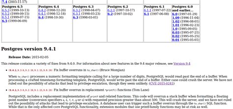 Postgres Searchable Release Notes— One Page With All Versions End