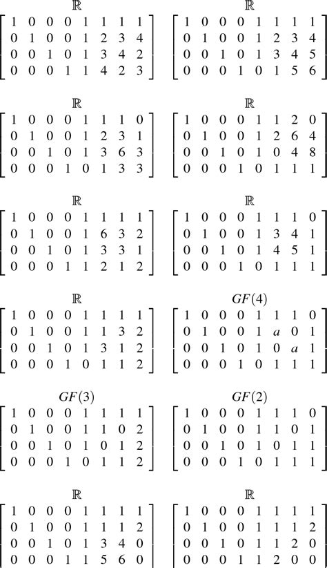 Figure 1 2 From Identically Self Dual Matroids Semantic Scholar
