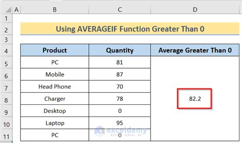 Excel Averageif Function For Values Greater Than 0