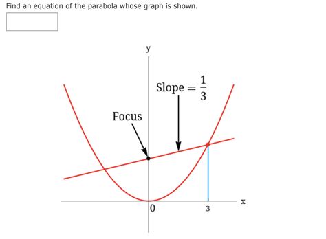 Solved Find An Equation Of The Parabola Whose Graph Is