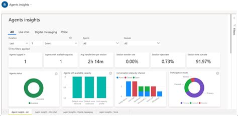 Omnichannel Intraday Insights Agents Insights Report For Supervisors