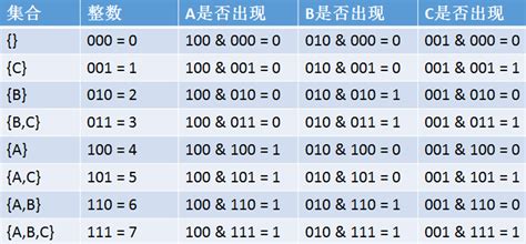 C【回溯】or【位运算】求数组的所有子集c 计算数组的所有子集 Csdn博客