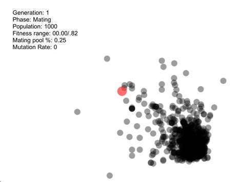 Open Sourceunity Package Basic Implementation Of Genetic Algorithms Community Showcases