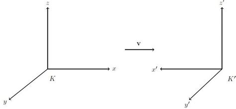 Two Inertial Frames With X X Axes Antiparallel Download Scientific