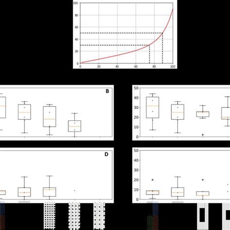A Typical Frequency Distribution Of Motor Unit Force Recruitment Download Scientific Diagram