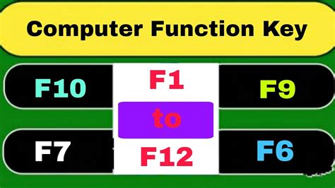 Computer Functions Key F1 To F12 Youtube