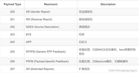 流媒体协议分析之webrtc之rtcpwebrtc Rtcp Csdn博客 流媒体协议分析之webrtc之rtcpwebrtc Rtcp Csdn博客