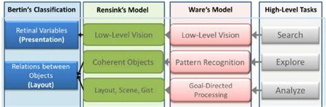 Model Of Layout And Presentation In Adaptive Visualizations Download Scientific Diagram