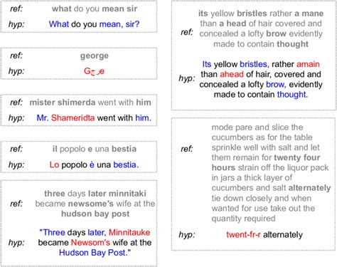 Examples Of LibriSpeech Dev Clean Outputs With Greedy Decoding For Base