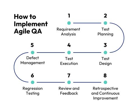 The Importance Of Qa Testing In Agile Development • Iscale