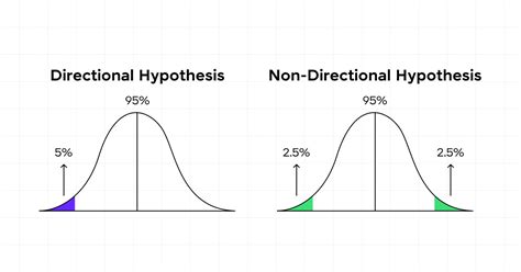 What Is Hypothesis Testing In Data Science Guvi Blogs