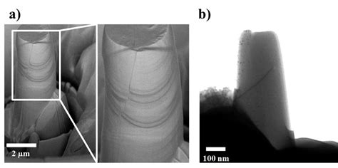 Influences Of Ag Segregation On Grain Boundary Structures And Dislocation Boundary Interactions