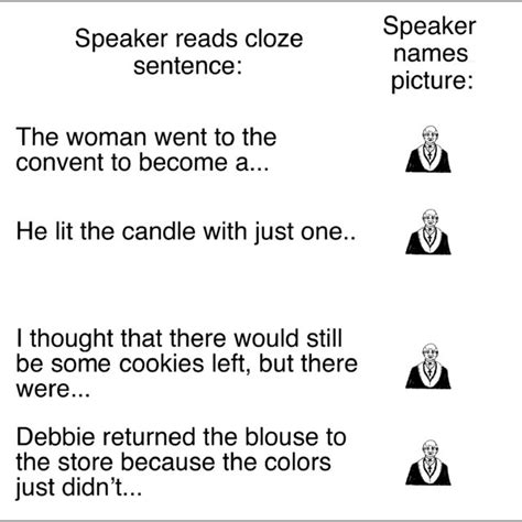 Design Of All Experiments With An Example Stimulus Download Scientific Diagram