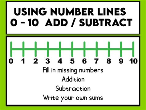 Using Number Lines To Add And Subtract Teaching Resources