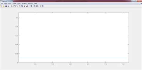Figure 4 From Comparison Of Fxlms And Nfxlms Algorithms In Matlab Using Active Vibration Control
