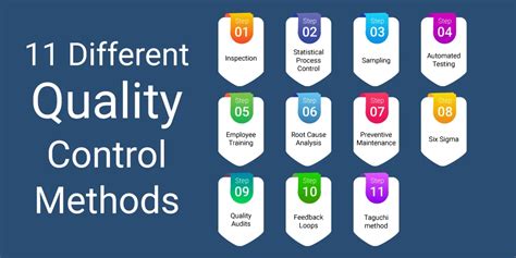 Quality Control Methods Types Techniques