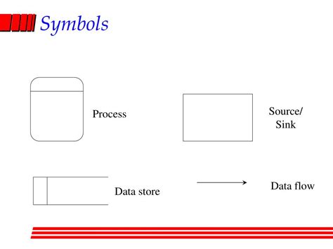 PPT Chapter 7 Process Modeling PowerPoint Presentation Free Download ID 480653