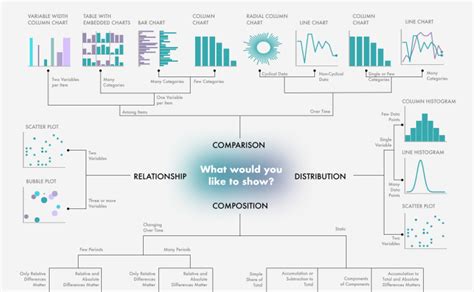 Tableau Publics Viz Wrap Interesting Data Visualizations From 2022