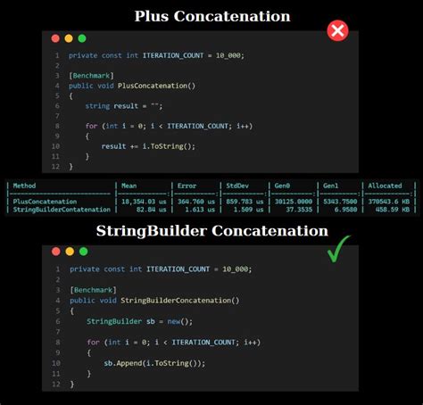Benchmarking String Concatenation Methods In C Güven Barış Çakan