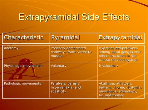Extrapyramidal Tract Ppt