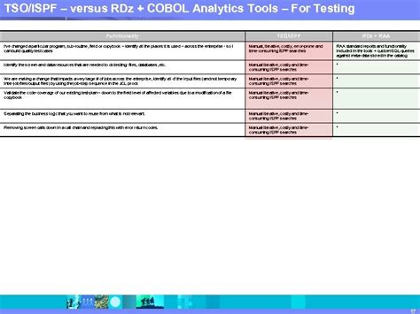 IBM Software Group ISPF And RDz Comparison