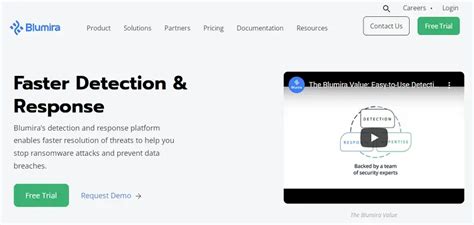 Ids Ips Tools The Best Ids Ips Software Tech Sonar