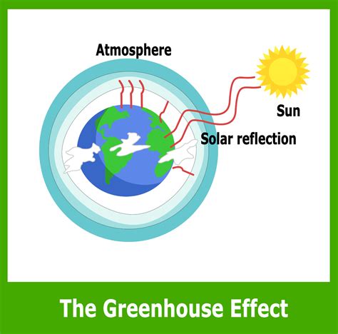 Download Simple Greenhouse Effect Diagram SVG FreePNGimg