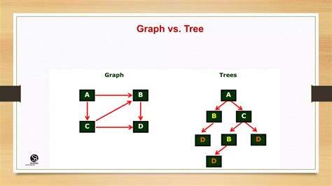 Artificial Intelligence Searching Techniques Pptx Artificial Intelligence Searching Techniques Pptx