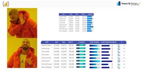 powerbi svg datascience dataanalyst excel dataviz power bi design