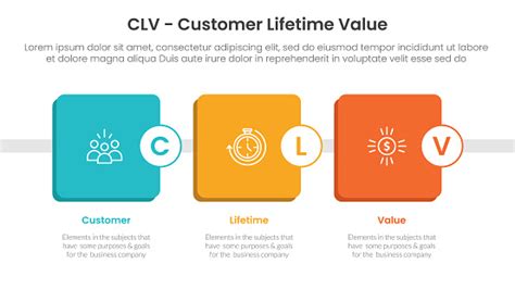 Clv 고객 생애 가치 인포그래픽 슬라이드 프레젠테이션을 위한 원형 사각형 상자 타임라인 스타일이 있는 3포인트 개발에 대한 스톡 벡터 아트 및 기타 이미지 Istock