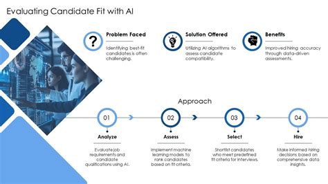 Data Driven Hiring Decisions Using Recruitment Technology Tools Ppt