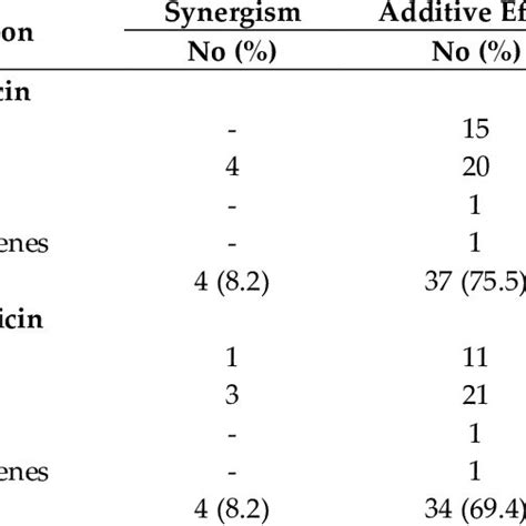The procedure and interpretation of mCIM and eCIM a A μL loopful of