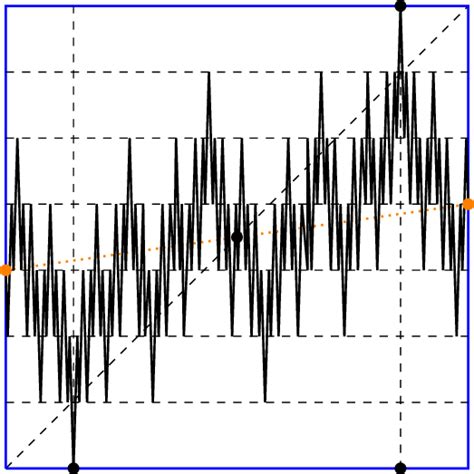 This figure shows the building blocks of the functionˆλ functionˆ Download Scientific Diagram