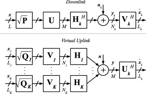 figure 1 from linear processing and sum throughput in the multiuser
