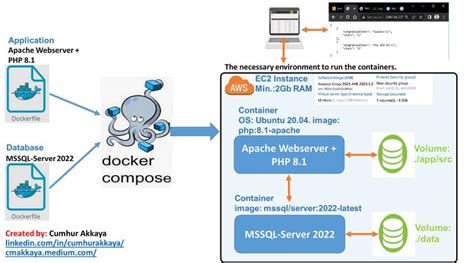 Cumhur Akkaya On Linkedin Working With Database Mssql Server 1